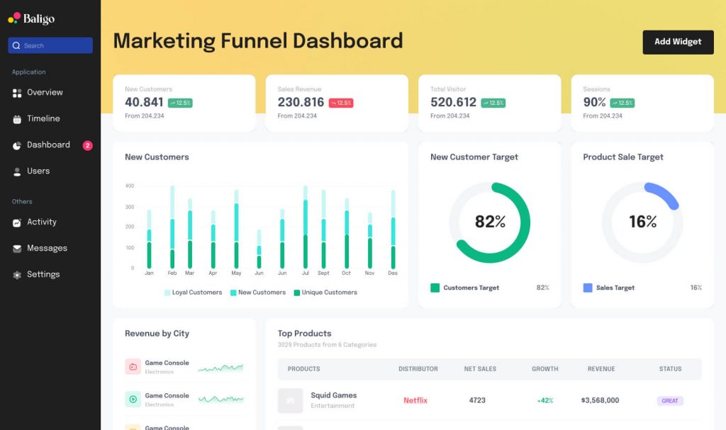 SEO Gold Coast - Affordable SEO Services by Morello Web